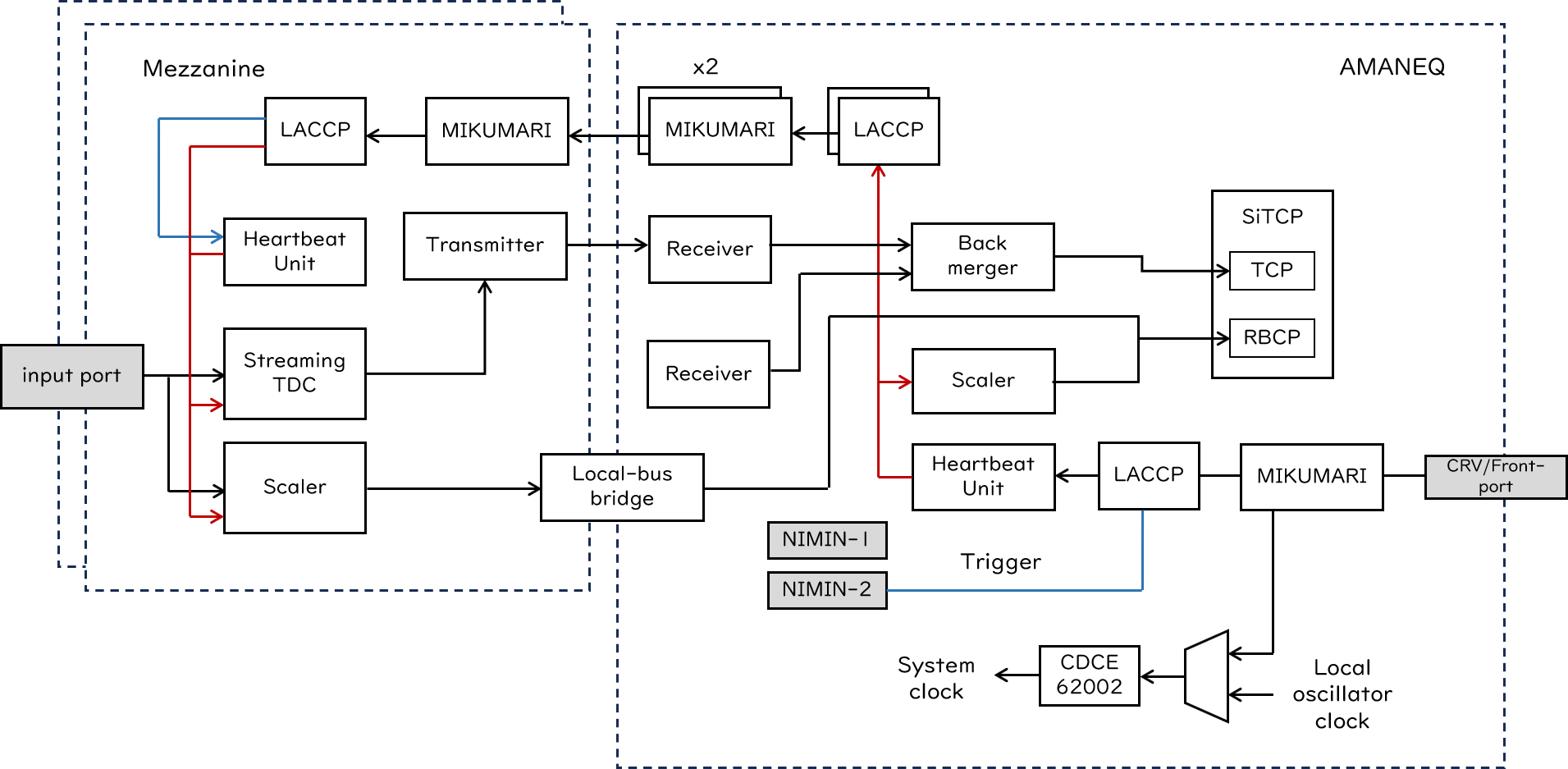 Str-HRTDC - AMANEQ User Guide