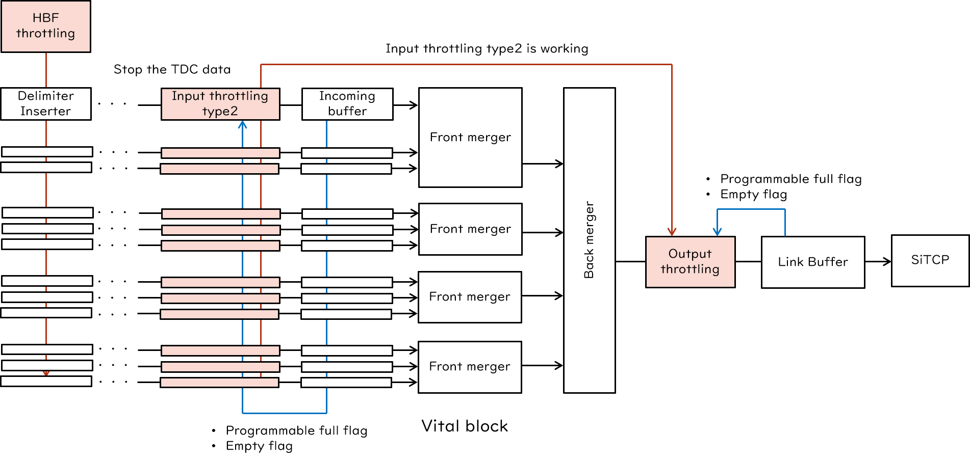 Str-LRTDC - AMANEQ User Guide