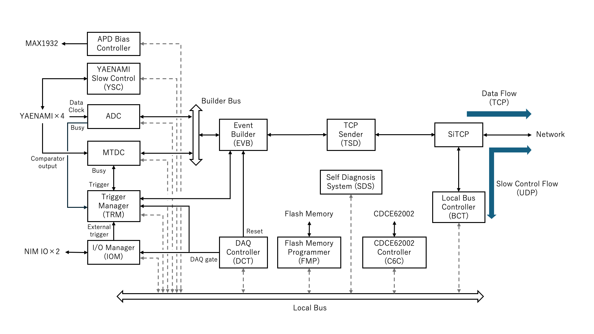 Overview - RAYRAW User Guide