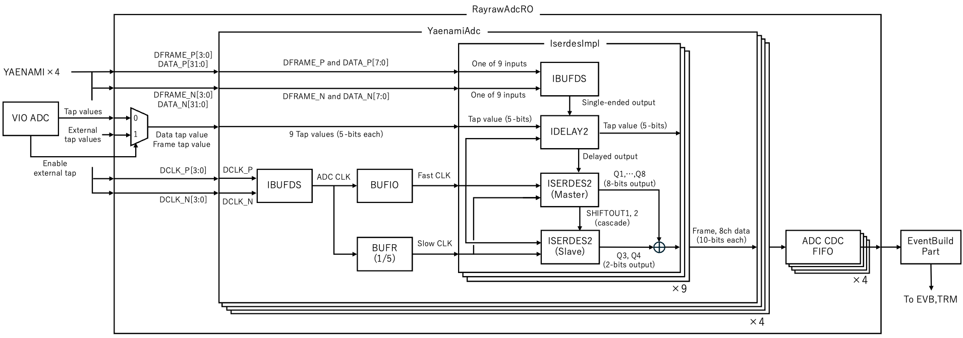 TRG-ADC-TDC - RAYRAW User Guide